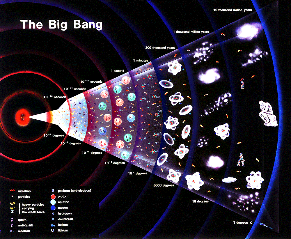 “Pregúntale a un astrónomo” Teorías sobre el universo: el Big Bang, Big ...
