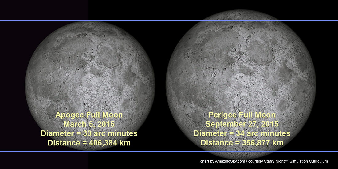 Una miniluna llena saldrá mañana | Telescopios Chile