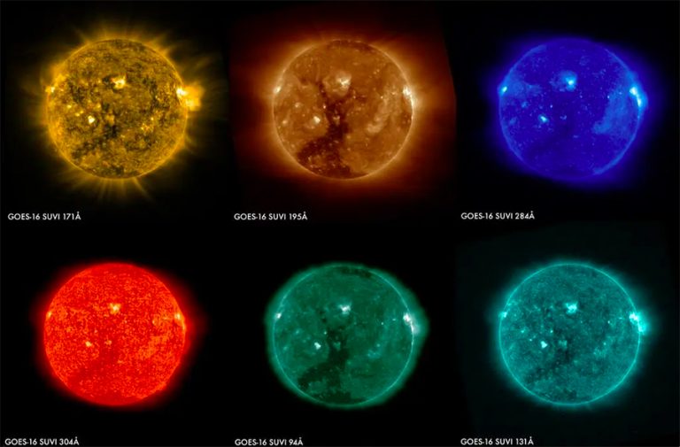 ¿De qué color es realmente el Sol? | Telescopios Chile